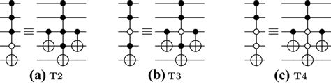 Illustration Of Transformation Rules Download Scientific Diagram