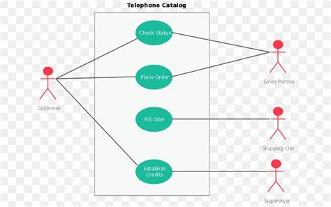 Use Case Diagram UML Distilled Unified Modeling Language PNG X Px Diagram Actor Area