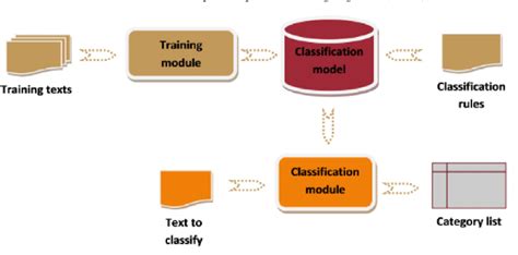 multi class classification in text using r predicting ted talk ratings