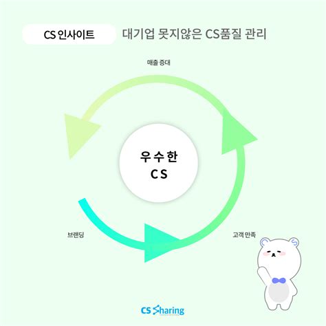 Cs대행업체 대기업 못지않은 Cs품질 관리 전략 Cs위탁 맡기기 전 고려해야 할 것들 2 Cs쉐어링