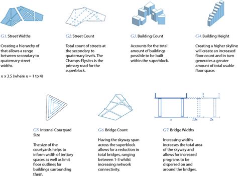 The Chromosomes That Define The Macro Scale Relationships That Rebuild Download Scientific