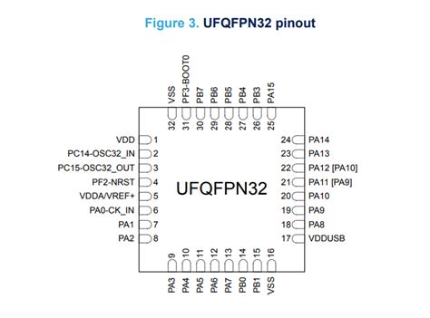 Stm32u0 18v And Usb 33v Stmicroelectronics Community