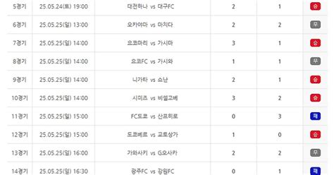 ‘1등 적중자 또다시 미발생약 적중금 12억 원 이월스포츠토토 축구토토 승무패 36회차 적중결과 발표