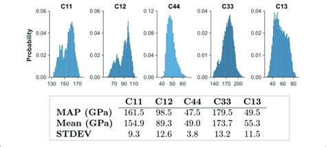 Mcmc Sampling Of The Posterior Distribution For The Intrinsic Single Download Scientific