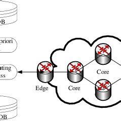 Conceptual Diagram Of The Proposed Routing Planning Scheme Download Scientific Diagram