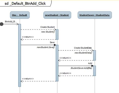 Kate Gregory S Blog Sequence Diagrams With Visual Studio