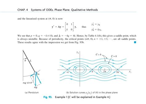 Solved Chap 4 Systems Of Odes Phase Plane Qualitative
