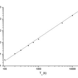Fit Of The Diffusion Coefficient Of H In H By Stallcop Using Download Scientific Diagram