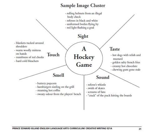 Creative Writing Using An Image Cluster For Developing Descriptive Settings What S Happening