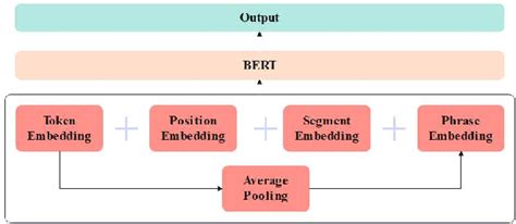 Figure 1 From Multi Source Word Aligned Attention Average Pooling Based Bidirectional Encoder