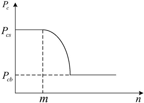 Loss Reduction Method And Device For Power Distribution Network