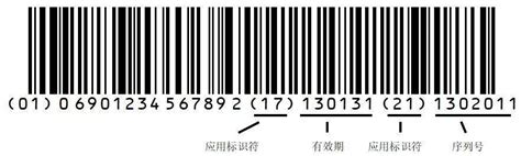 医疗器械唯一标识（udi）码包含哪些内容，是如何编码的？ 知乎