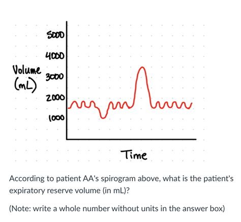 Solved According To Patient Aas Spirogram Above What Is Solved According To Patient Aas Spirogram Above What Is