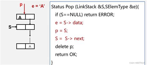 32栈的操作 Csdn博客