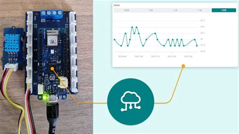 Arduino On Linkedin Easily Log Data From Grove Sensors In Arduino Cloud Or Offline Using The