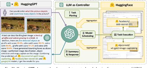 PDF Large Language Models A Survey Semantic Scholar