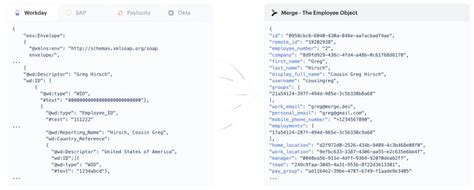 Merge On Linkedin Unified Apis Offer A Novel And Increasingly Popular