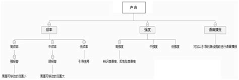 一种具有智能避障提醒的HRTF耳机系统的制作方法