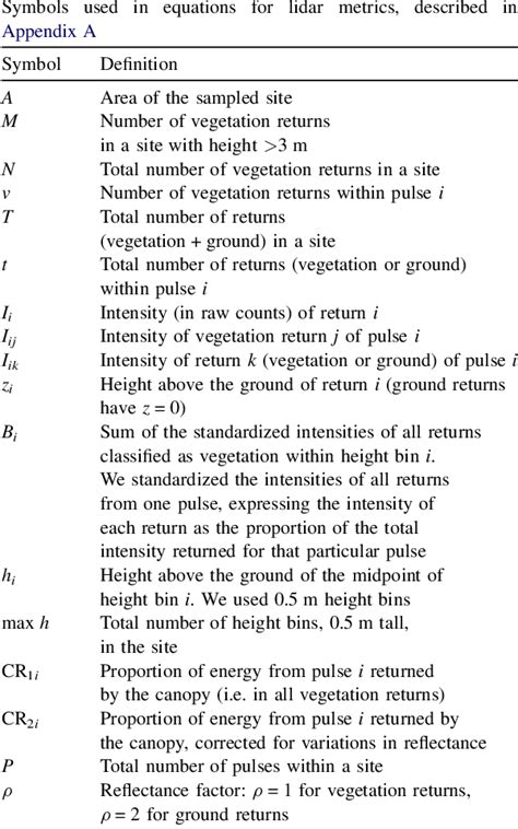 Table From Estimating Stand Structure Using Discrete Return Lidar An Example From Low Density