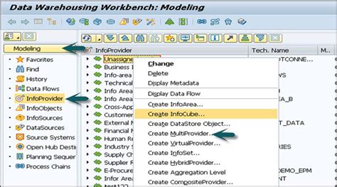 Sap Bw Multiprovider
