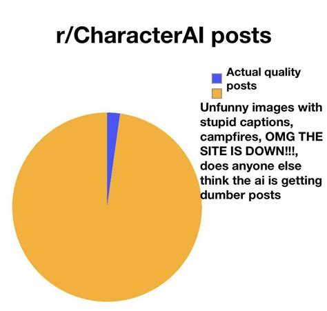 Yall Need To See This This Sub Is Cluttered With All This Garbage Rcharacterai