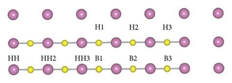 Top A And Side Views B Structure Of Pd Adsorption On S Terminated Download Scientific