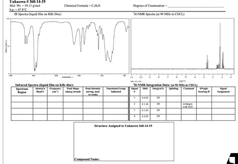 Solved Structure Assigned To Unknown 360 14 19 Compound