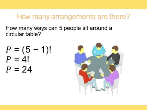Grade 10 Permutation Powerpoint Presentation Pptx Grade 10 Permutation Powerpoint Presentation Pptx