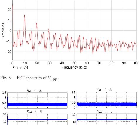 Figure 1 From Design Of Analogue Chaotic Pwm For Emi Suppression
