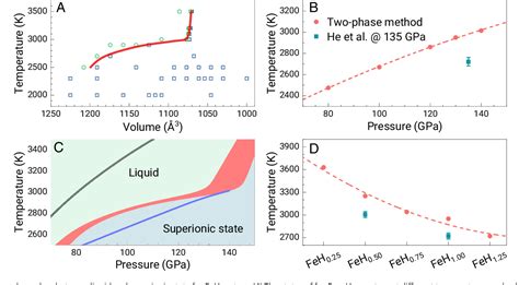Figure 1 From Superionic Iron Hydride Shapes Ultralow Velocity Zones At