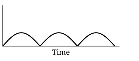 Calculus Please Help With Basic Modeling Problem Precalculus