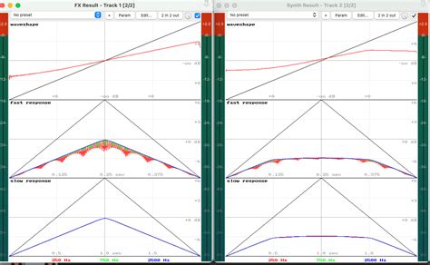 Waveshaper Effect Shapes Severely Borked · Issue 6565 · Surge Synthesizer Surge · Github