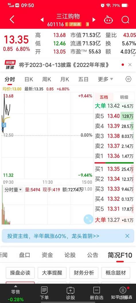 3 30日实盘交易记录 知乎