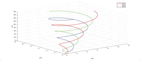 Formation Trajectory In Three Dimensional Space Download Scientific