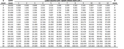 Solved A Rectangular Beam With Section Height H Cm And Chegg