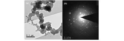 A Plane View Tem Image And B Selective Area Electron Diffraction
