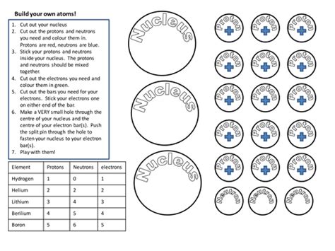 Build Your Own Atoms Teaching Resources