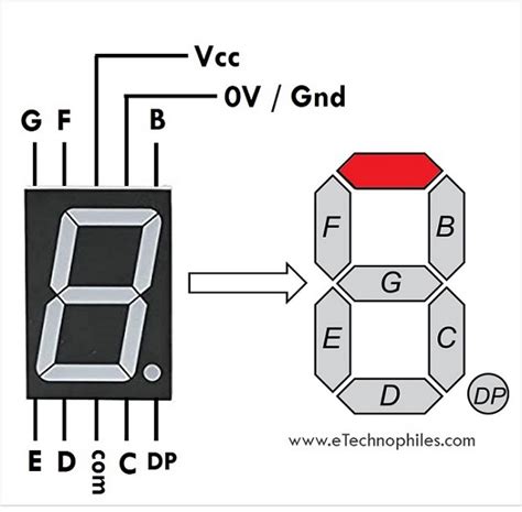 Arduino Seven Segment Display Tutorial Interfacing Seven Segment