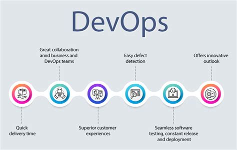 Implement Devops In Your Organization To Increase Business Growth