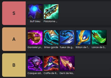 Stuff Annie TFT Au Set Sort Stats Origine Et Classe Breakflip