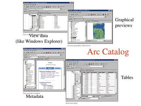 Ppt Introduction To Arcgis Data Models Storage And Geodatabases Powerpoint Presentation