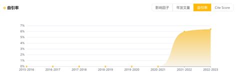 Frontiers In Sustainable Food Systems的分区