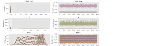 Trouble With Initilization And Posterior Sampling Questions Pymc