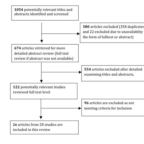 Cornelia Ruland Professor University Of Oslo Oslo Centre For
