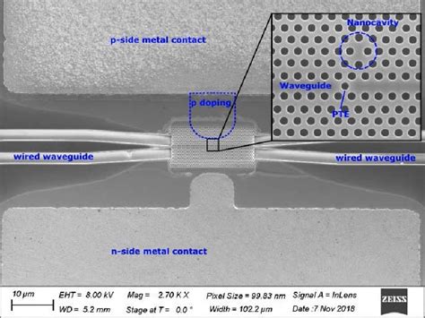 Sem Image Of A Photonic Crystal Fano Resonance Membrane Surrounded By Download Scientific