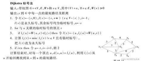 Dijkstra模板及例题（最短路算法）dijkstra算法求解最短路径例题 Csdn博客