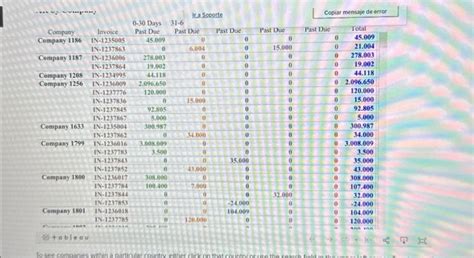 Solved Tableau Dashboard Activity 7 2 Uncollectible Accounts