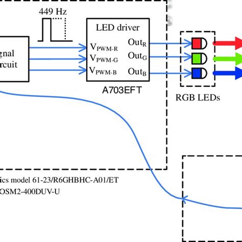Experimental Setup For Measuring The Spectrum Of RGB LEDs Download Scientific Diagram