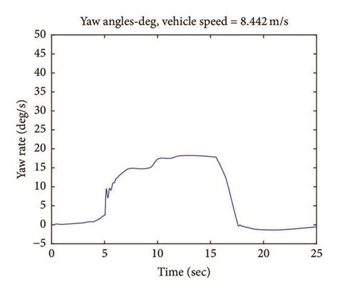 U Turn Trajectory Tracking Results Based On Mpc A The Simulation