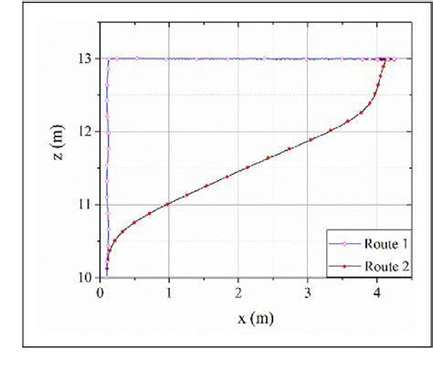 Figure 18 From Multibody System Dynamic Analysis And Payload Swing Control Of Tower Crane